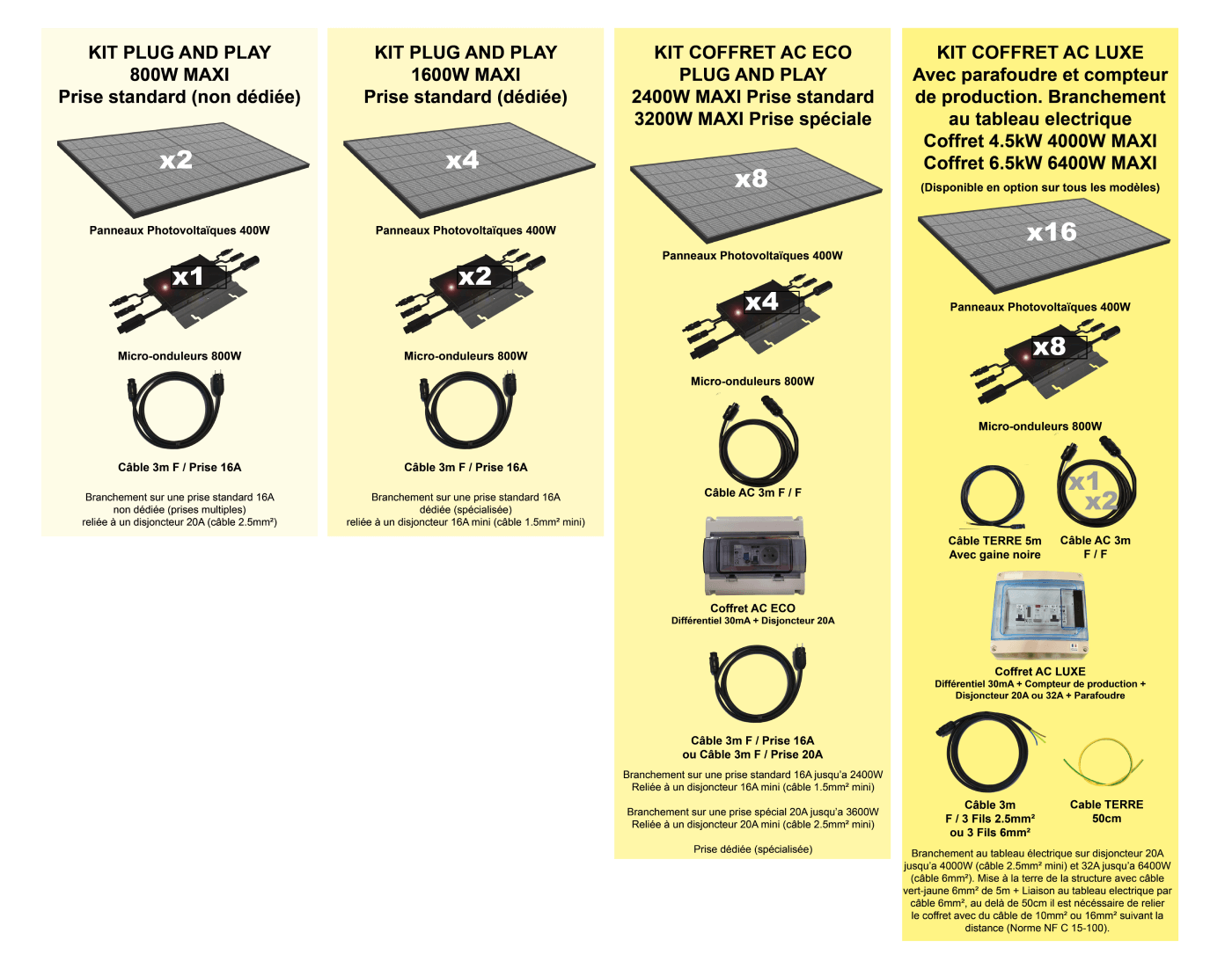 Auvent solaire photovoltaïque Light - ALSOL